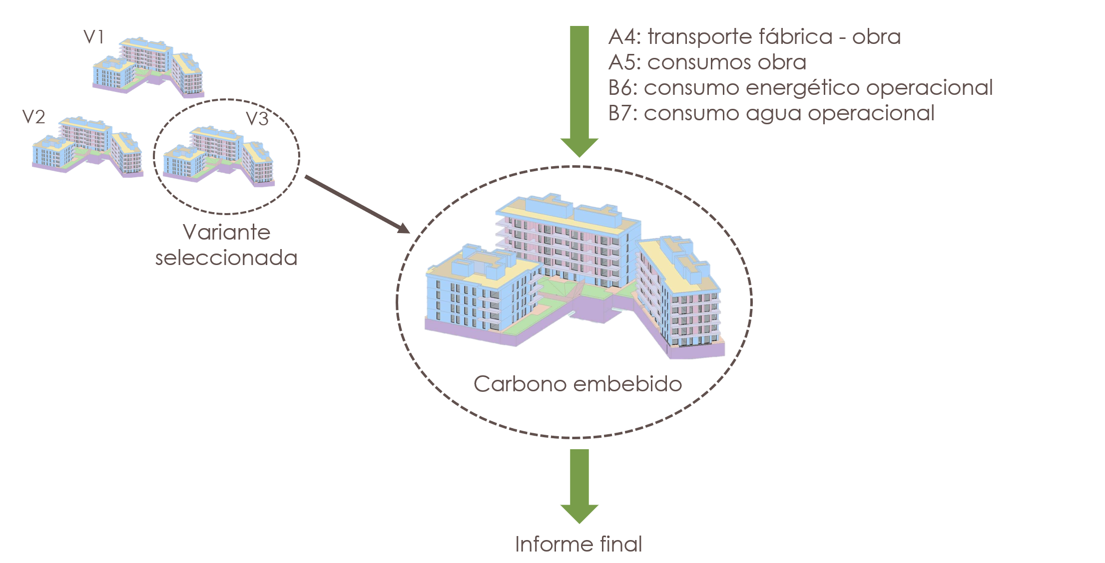 La herramienta para ACV homologada: Net Zero LCA