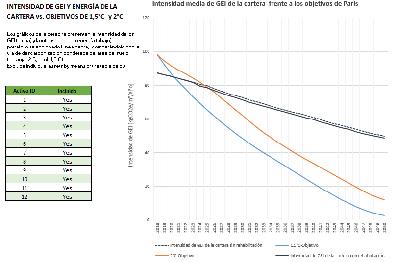 CRREM Tool: hoja de ruta para la descarbonización del parque inmobiliario