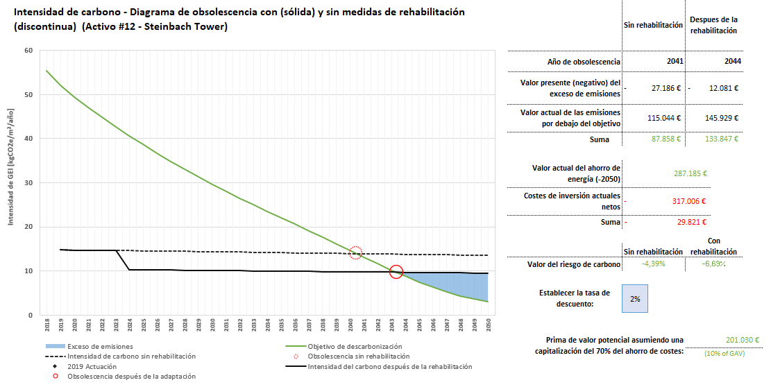 CRREM Tool: hoja de ruta para la descarbonización del parque inmobiliario