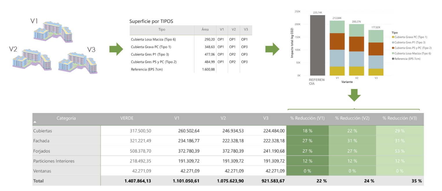 The LCA accredited tool: Net Zero LCA