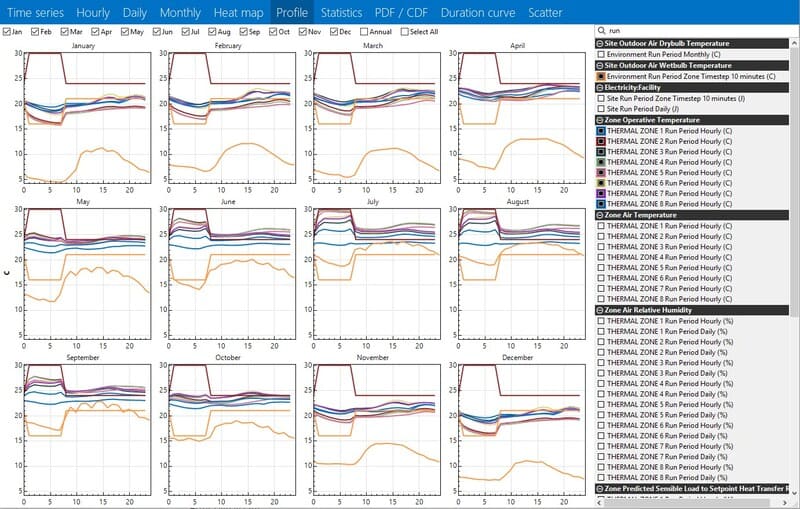 Why do we use Open Studio for energy simulation?