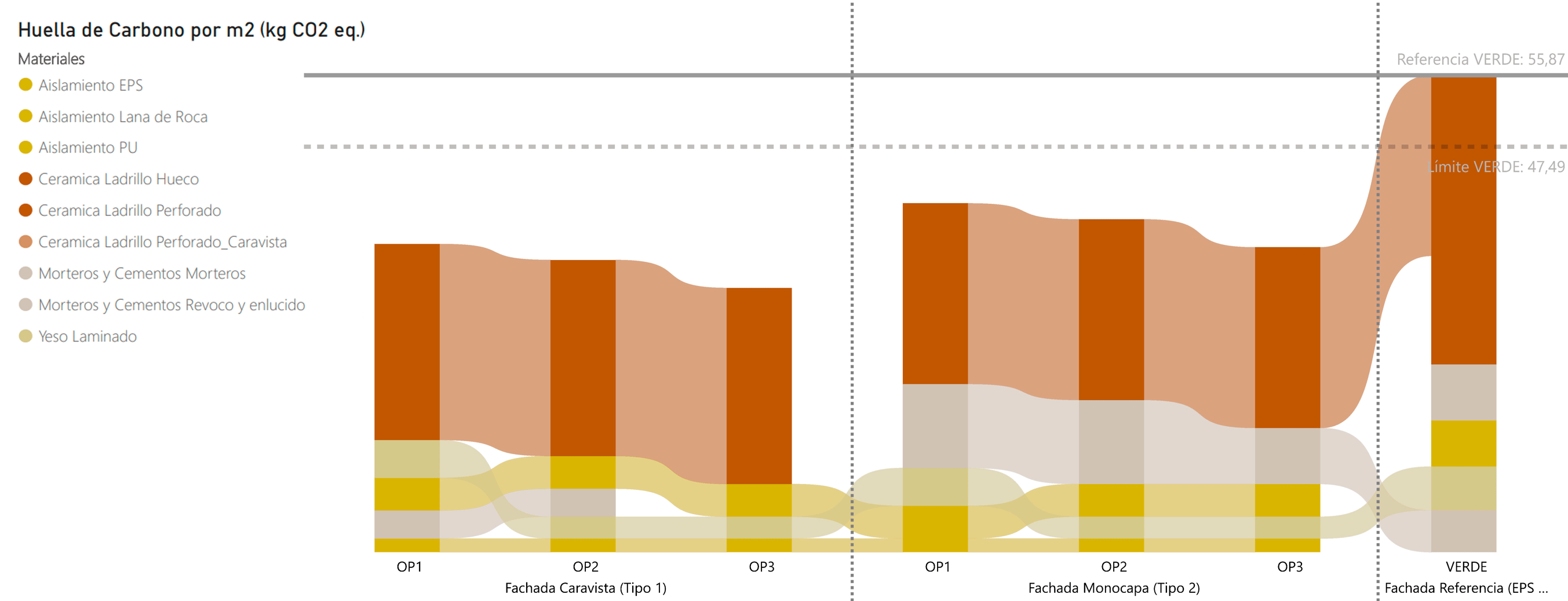 How is the carbon footprint of a building calculated?