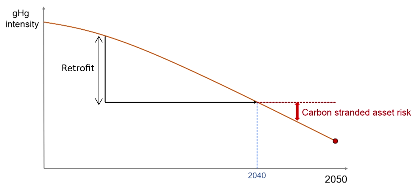 CRREM Tool: hoja de ruta para la descarbonización del parque inmobiliario