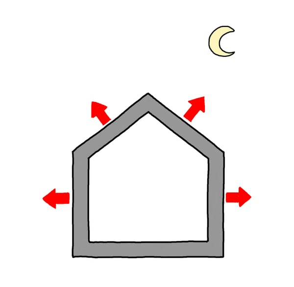 Inercia térmica: cálculo y comportamiento en edificios